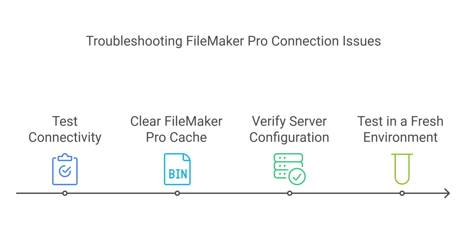 How a Tiny Button Saved My Sanity: Clearing FileMaker Pro Cache to Fix Connection Issues – Axelar