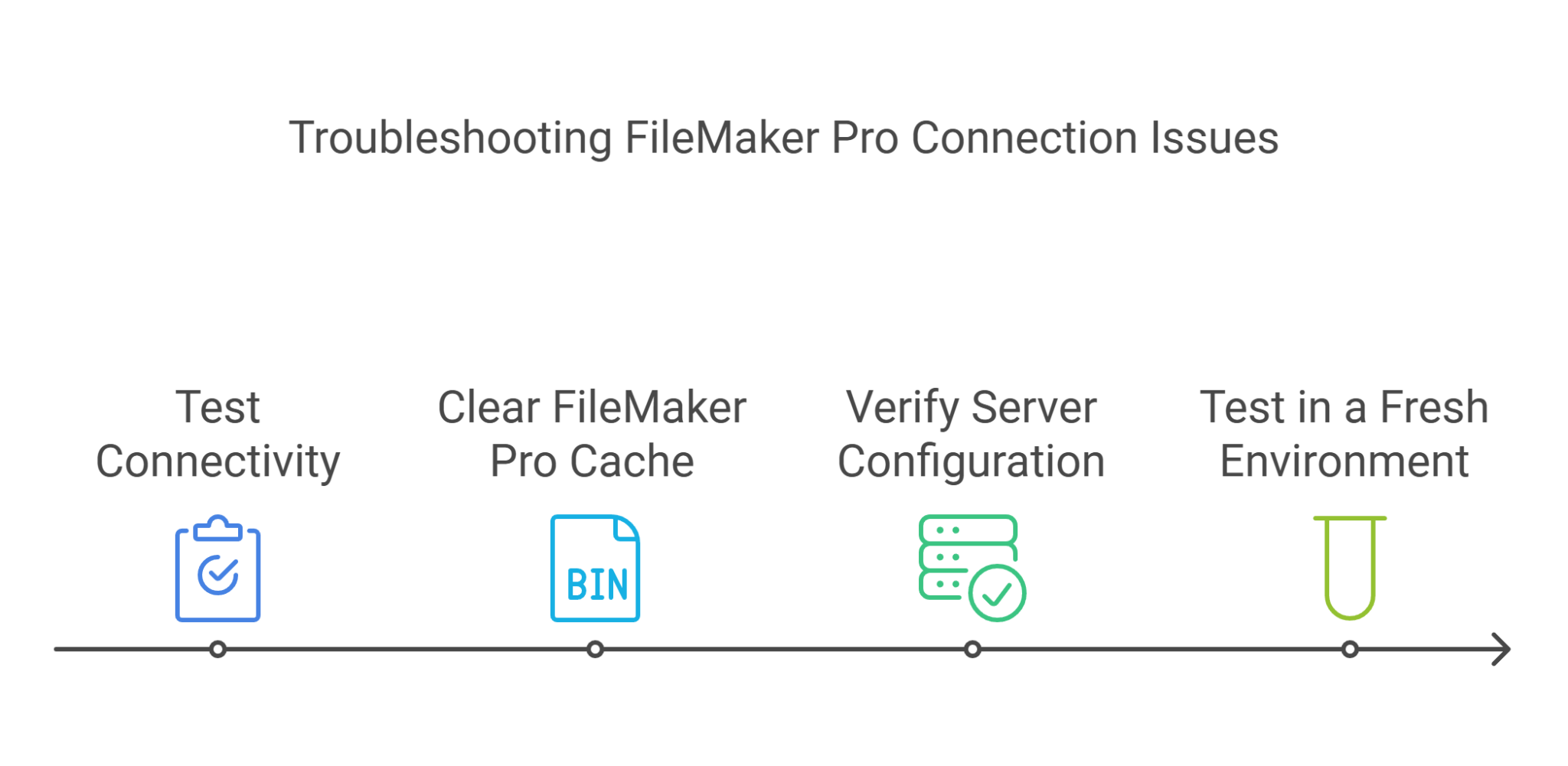 How a Tiny Button Saved My Sanity: Clearing FileMaker Pro Cache to Fix Connection Issues – Axelar