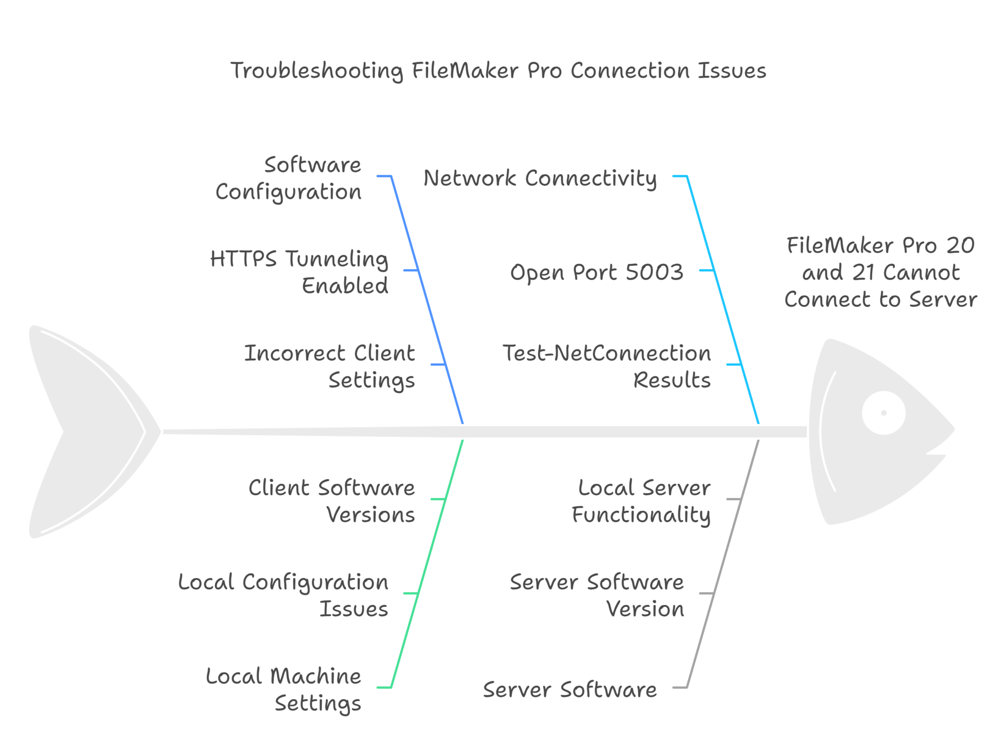 How a Tiny Button Saved My Sanity: Clearing FileMaker Pro Cache to Fix ...